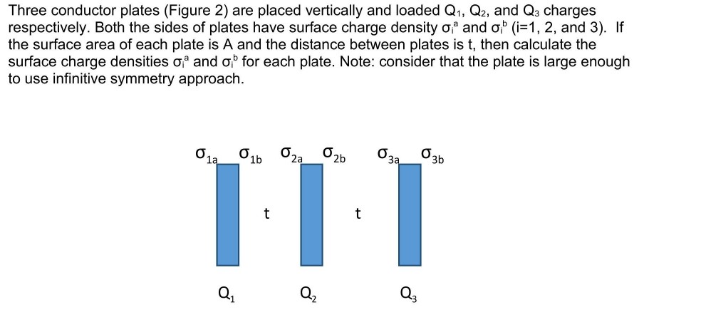 Solved Three conductor plates (Figure 2 ) ﻿are placed | Chegg.com