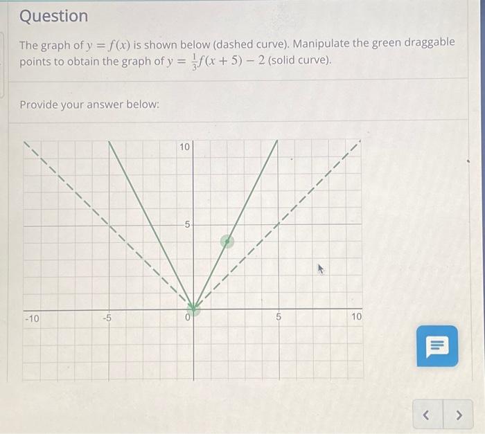 Solved The graph of y=f(x) is shown below (dashed curve). | Chegg.com