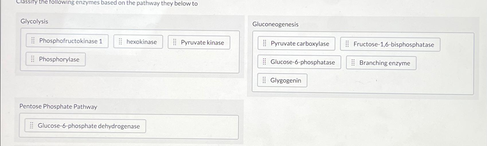 Solved Classify the following enzymes based on the pathway | Chegg.com