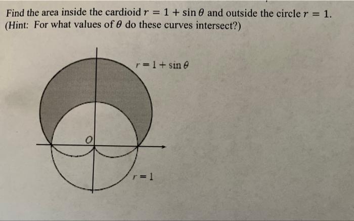 Solved Find the area inside the cardioid r = 1 + sin and | Chegg.com