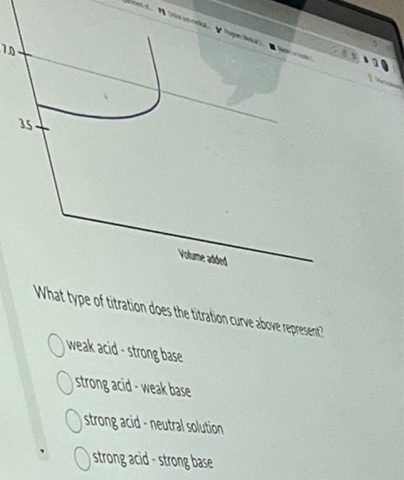 What type of titration does the titation curve | Chegg.com