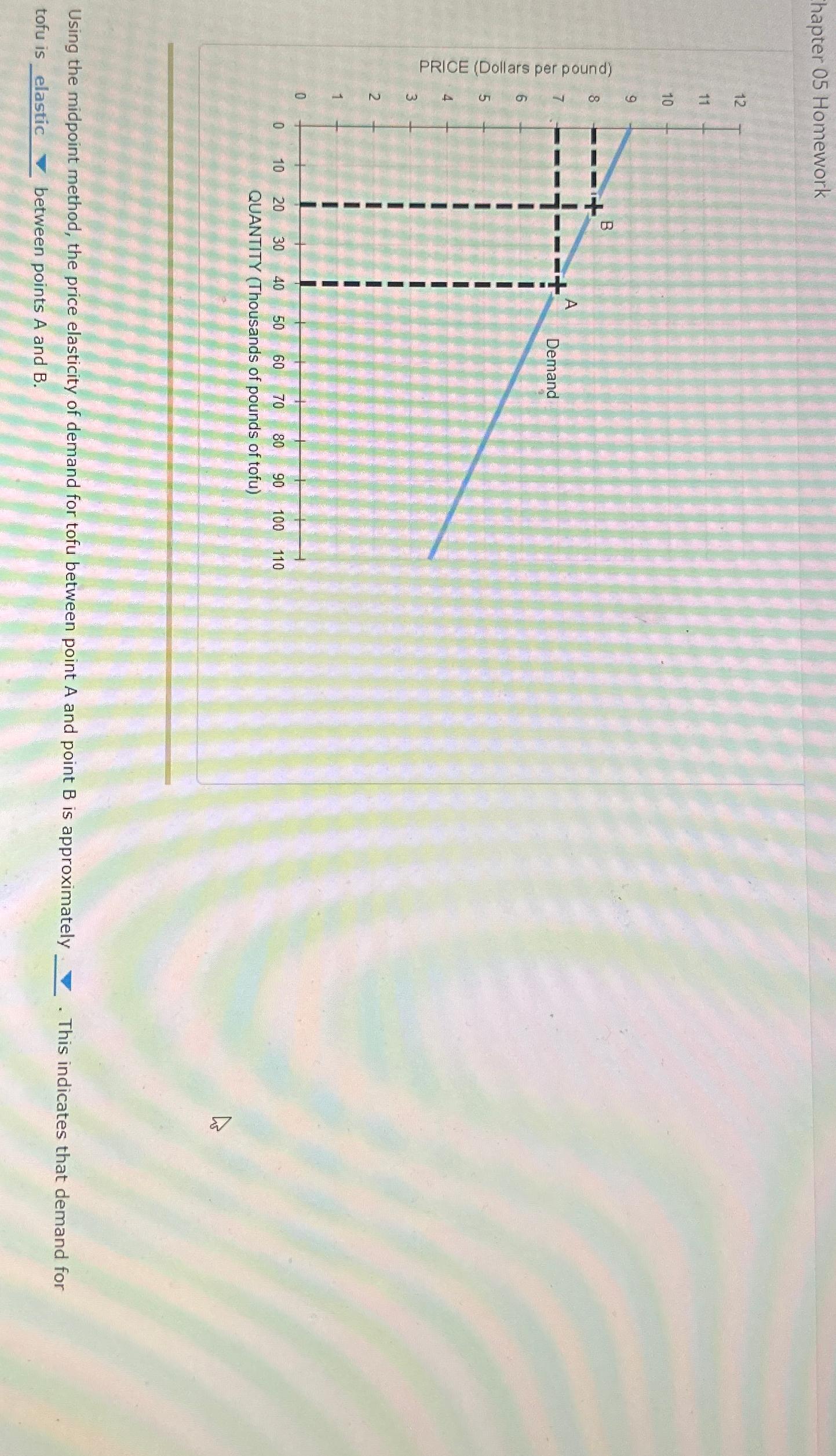 Solved hapter 05 ﻿HomeworkUsing the midpoint method, the | Chegg.com