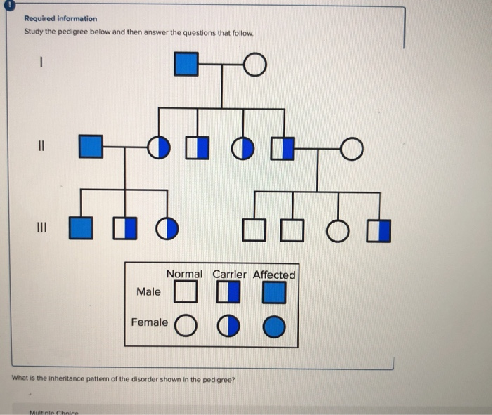 Solved Required information Study the pedigree below and | Chegg.com