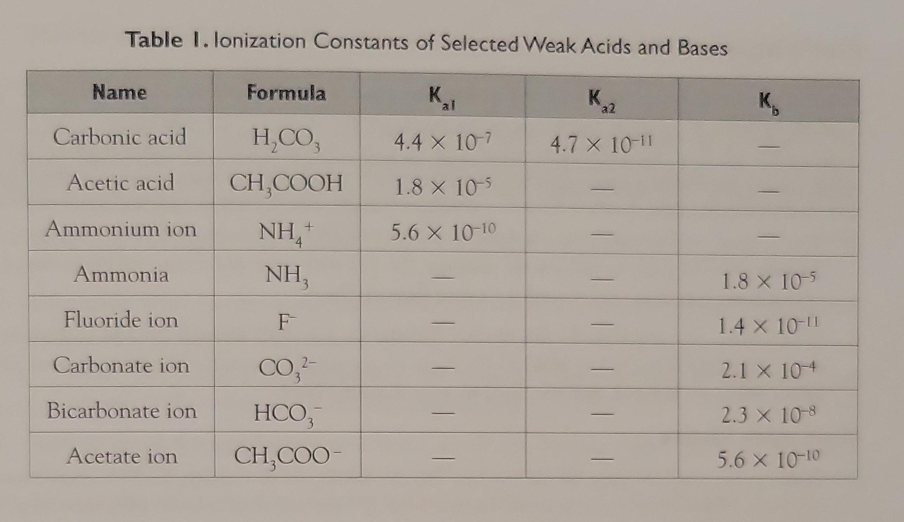 Solved III. pH of Salt Solutions 1. Write a chemical | Chegg.com
