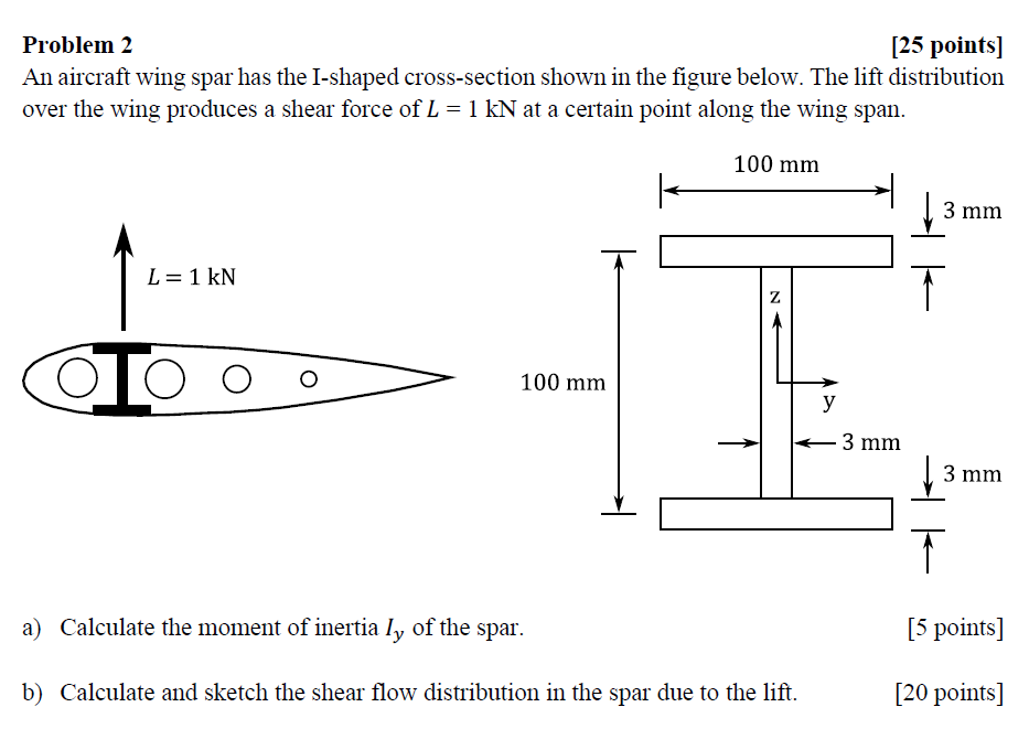 Solved An aircraft wing spar has the I-shaped cross-section | Chegg.com