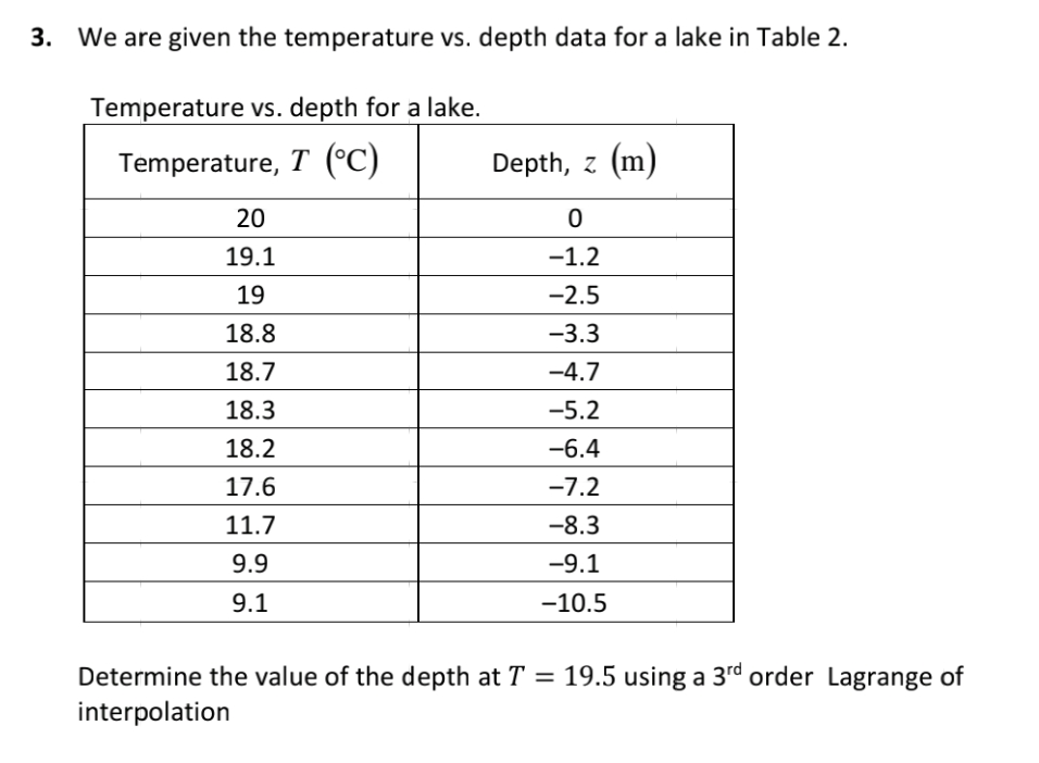 Solved 3. We are given the temperature vs. depth data for a | Chegg.com