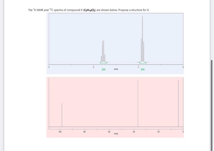 [Solved]: The H NMR and C spectra of compound X (CsHCl) are