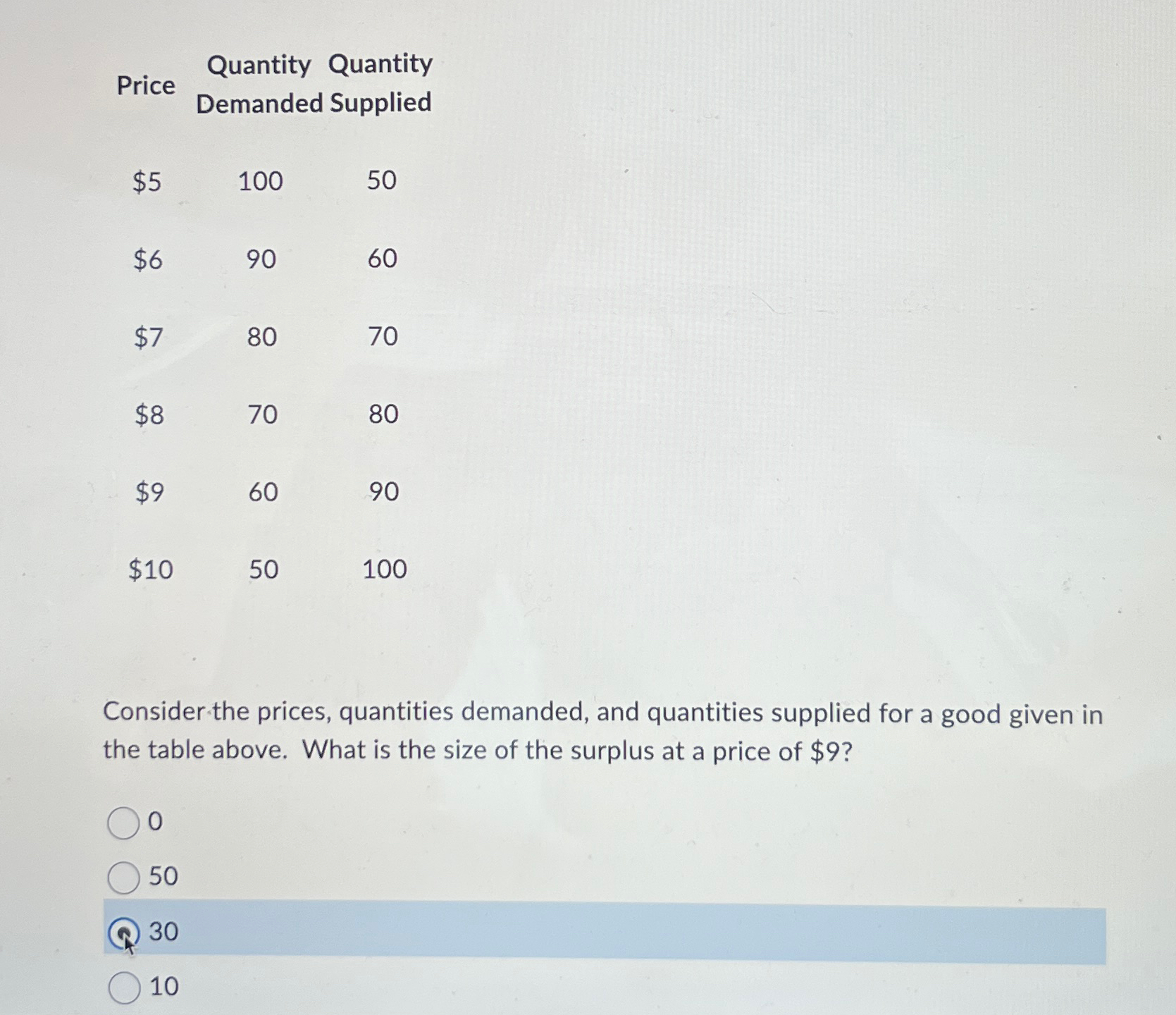 Solved \table[[Price,\table[[Quantity],[Demanded | Chegg.com