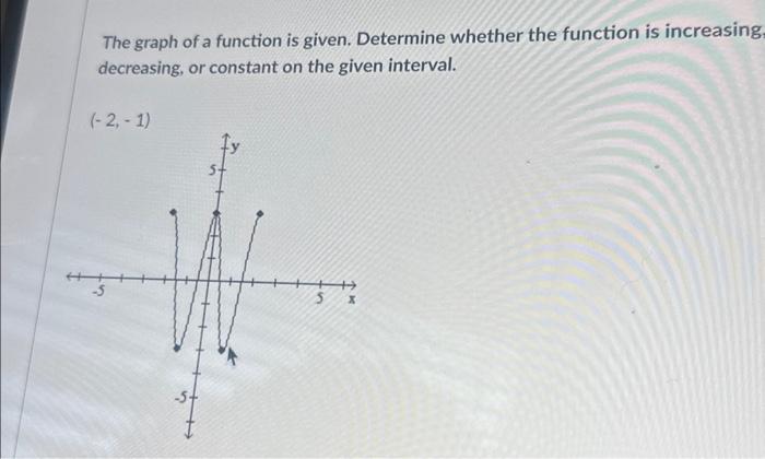 Solved The graph of a function is given. Determine whether | Chegg.com