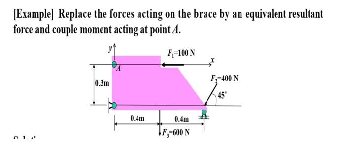 Solved [Example] Replace the forces acting on the brace by | Chegg.com
