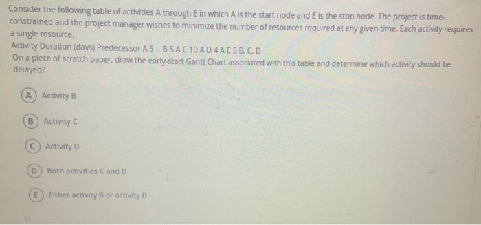 Solved Consider the following table of activities A through | Chegg.com