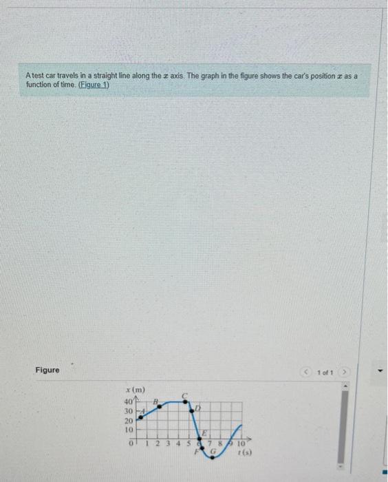 Solved A test car travels in a straight line along the x | Chegg.com