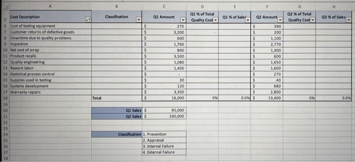 Excel Analytics 12 1 Static Quality Cost Report Chegg
