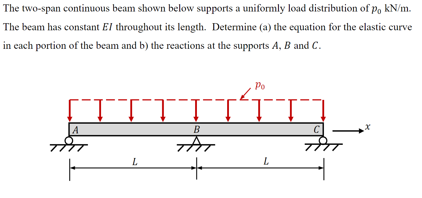 Solved The two-span continuous beam shown below supports a | Chegg.com