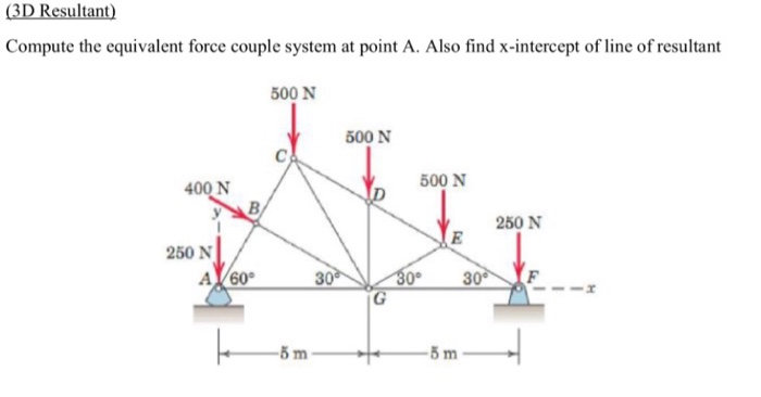Solved (3D Resultant) Compute the equivalent force couple | Chegg.com