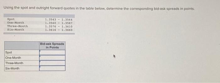 Solved Using the spot and outright forward quotes in the | Chegg.com