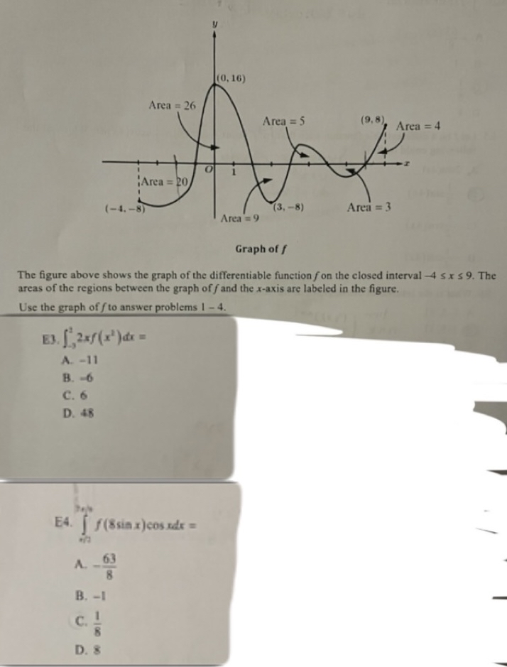 Graph of fThe figure above shows the graph of the | Chegg.com