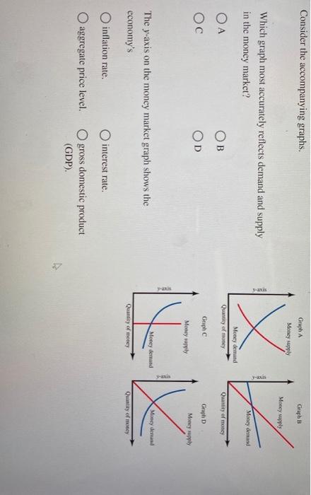 Solved Consider the accompanying graphs. Graph Graph A Money | Chegg.com