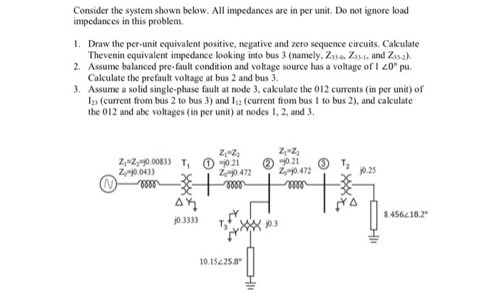 Solved Consider the system shown below. All impedances are | Chegg.com