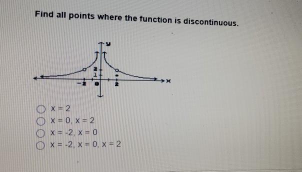 Solved Find all points where the function is discontinuous. | Chegg.com