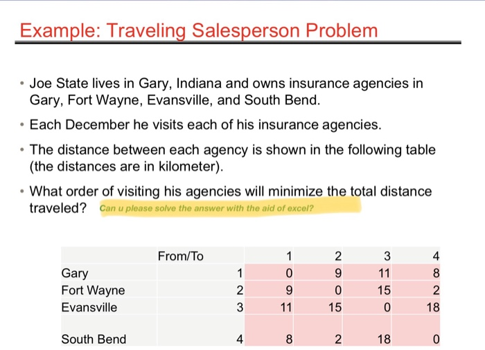 Solved Example: Traveling Salesperson Problem Joe State | Chegg.com