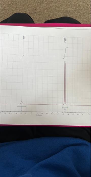 Solved NMR spectra for unknown compound will be provided to | Chegg.com