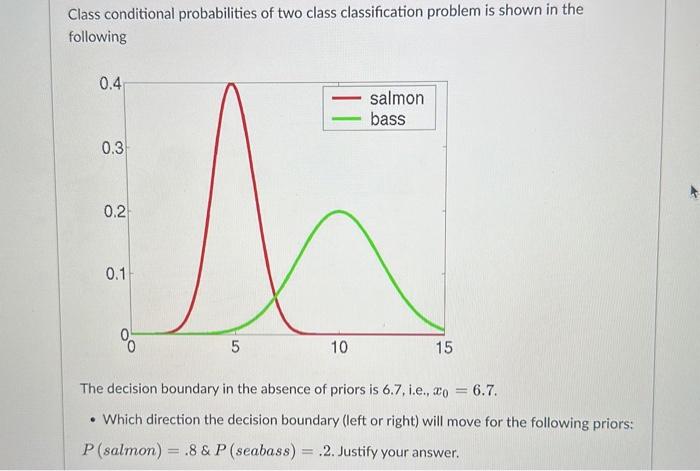 Solved Class conditional probabilities of two class | Chegg.com