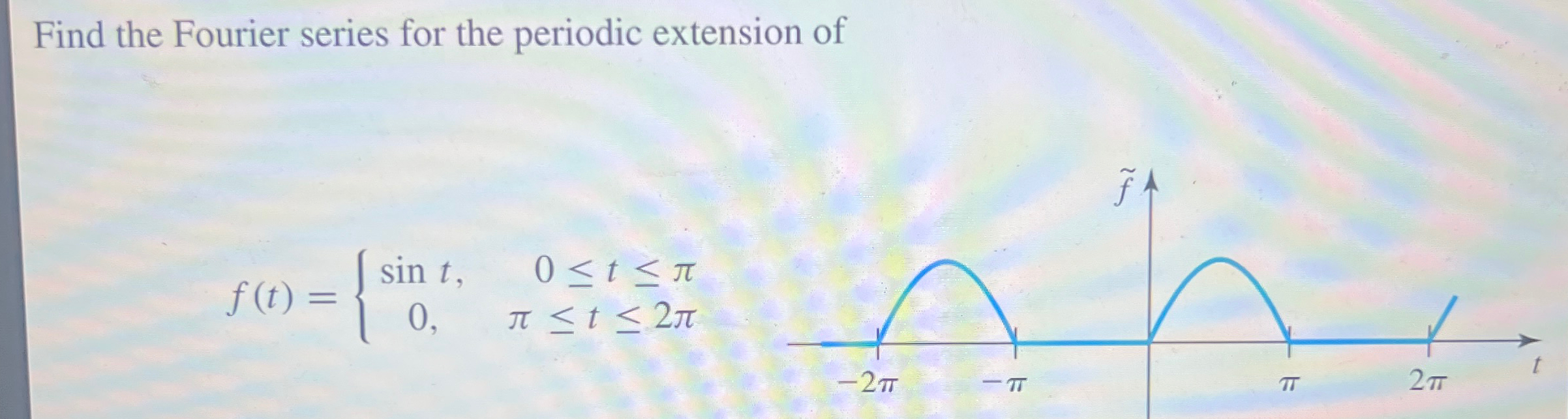 Solved Find the Fourier series for the periodic extension | Chegg.com
