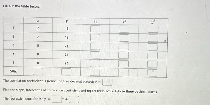 Solved Fill out the table below: The correlation coefficient | Chegg.com