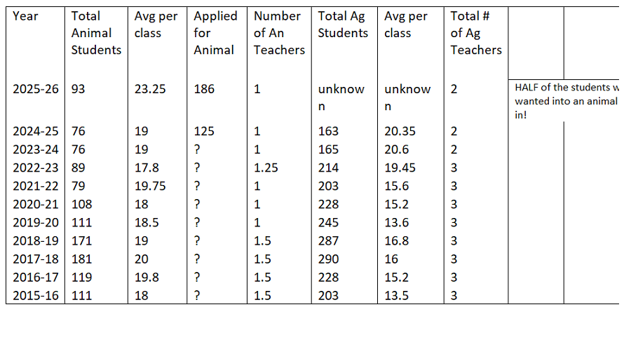 calculate the statistics on a set of information | Chegg.com