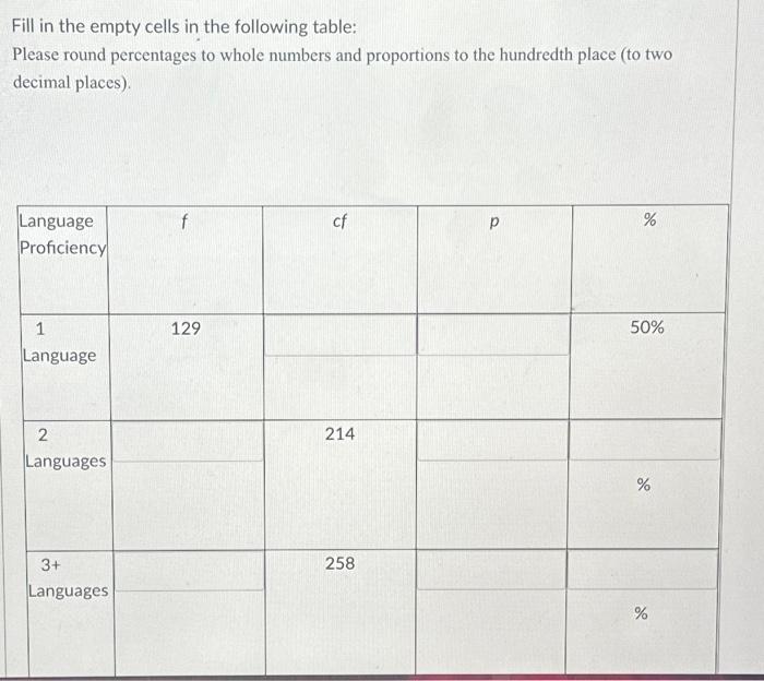 Solved Fill in the empty cells in the following table: | Chegg.com