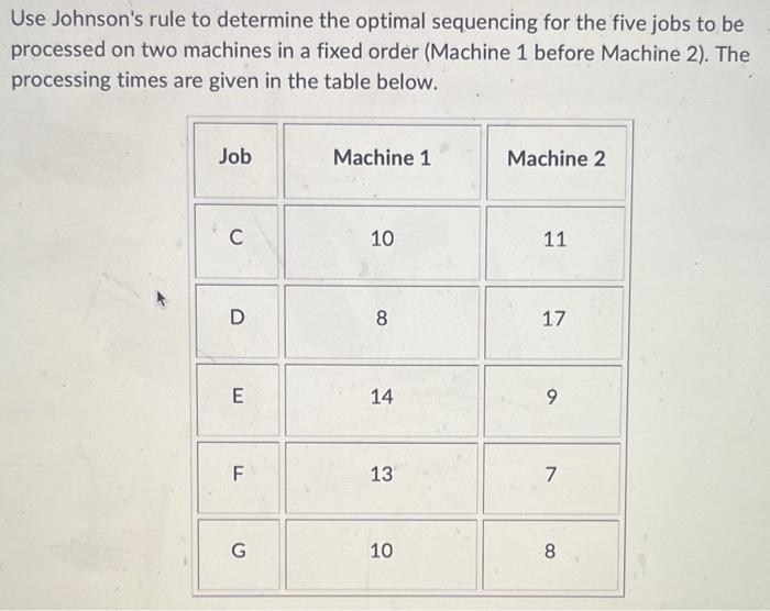 Solved Use Johnson's rule to determine the optimal | Chegg.com