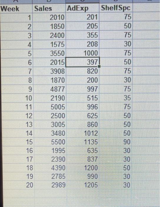 Solved Use The Data In The Attached Excel File To Determine 6030