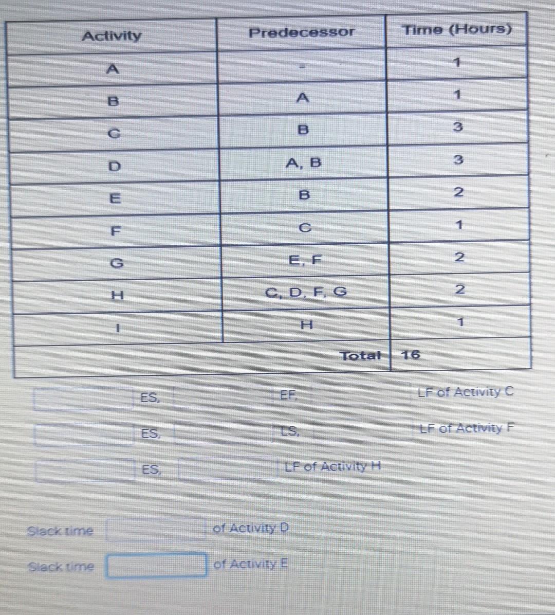 Solved \begin{tabular}{|c|c|c|} \hline Activity & | Chegg.com