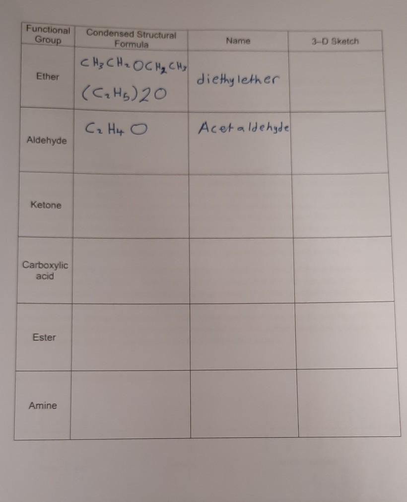 Solved Functional Group Condensed Structural Formula Name | Chegg.com