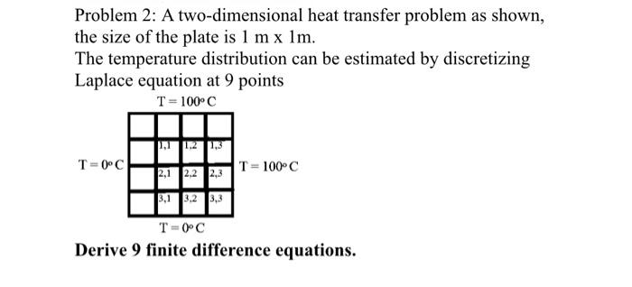 Solved Problem 2: A two-dimensional heat transfer problem as | Chegg.com