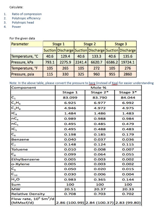 Calculate: 1. 2. 3. Ratio of compression Polytropic | Chegg.com