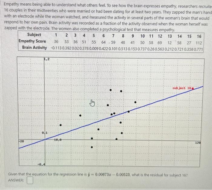Solved Empathy means being able to understand what others | Chegg.com