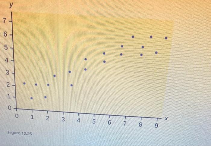 Solved Does the scatter plot appear linear? Strong or weak? | Chegg.com
