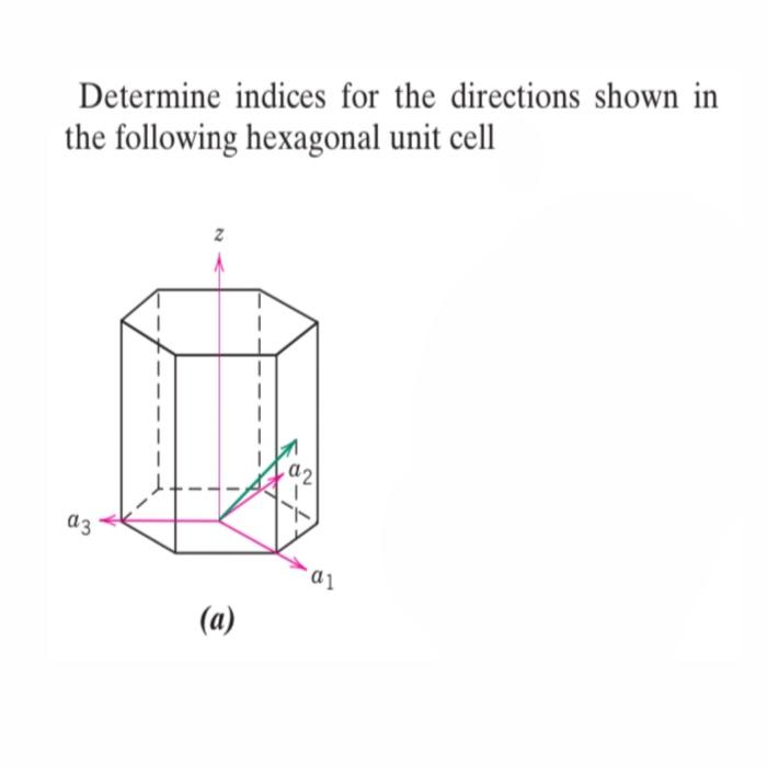 Solved Determine indices for the directions shown in the | Chegg.com