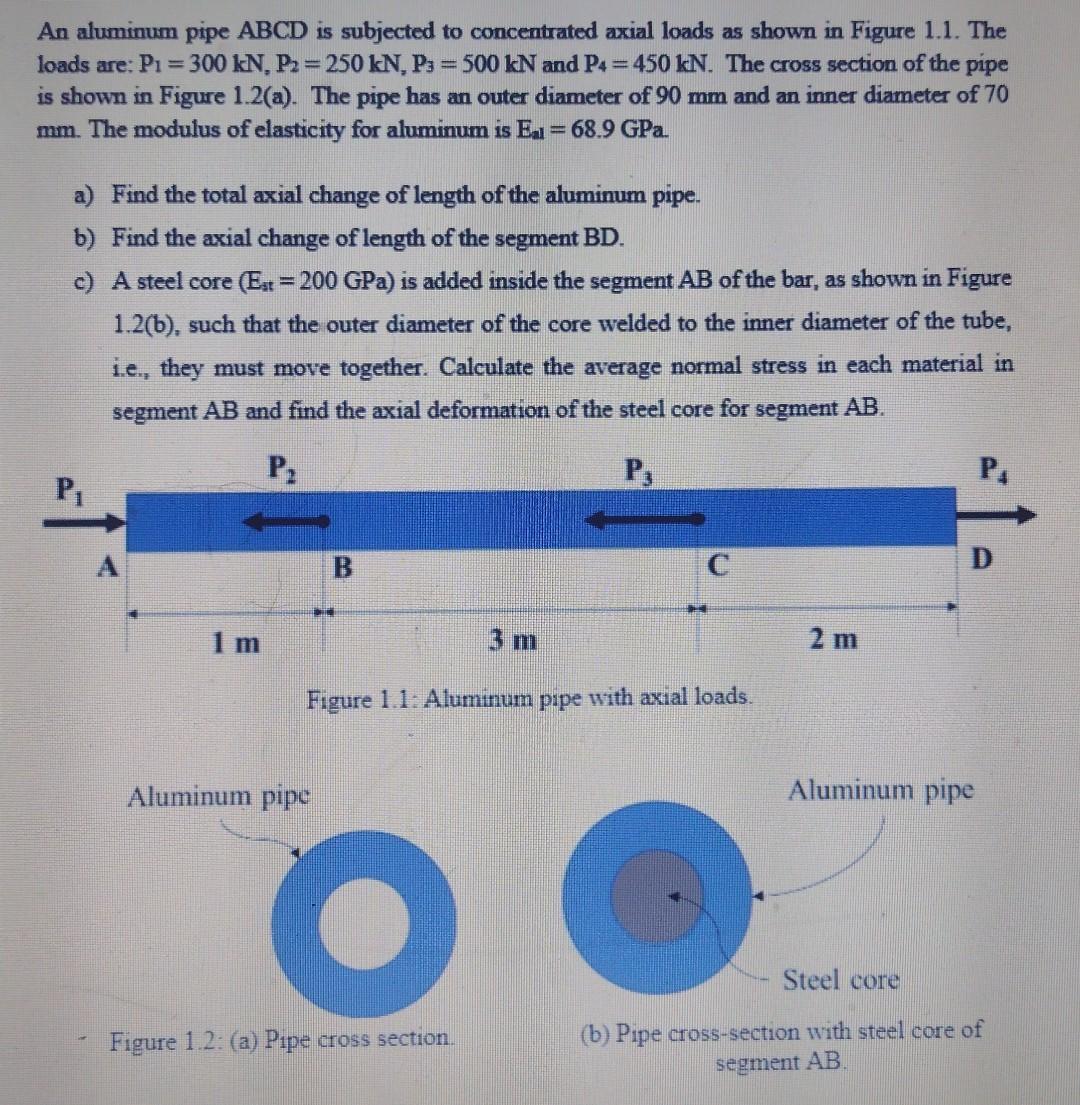 Solved An aluminum pipe ABCD is subjected to concentrated | Chegg.com
