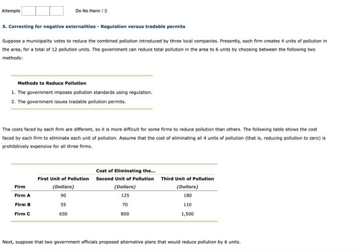 Solved 5. Correcting for negative externalities - Regulation | Chegg.com