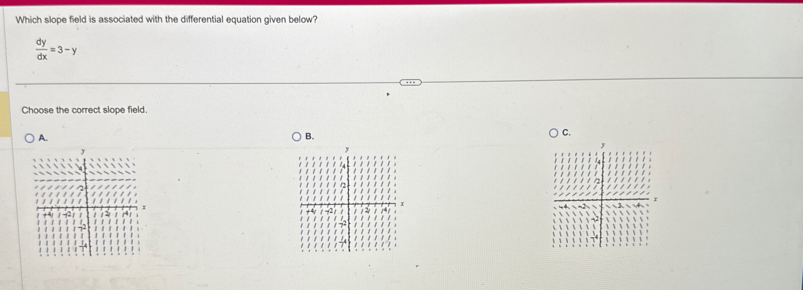 Solved Which slope field is associated with the differential | Chegg.com