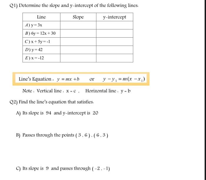 Solved Q1) Determine the slope and y-intercept of the | Chegg.com