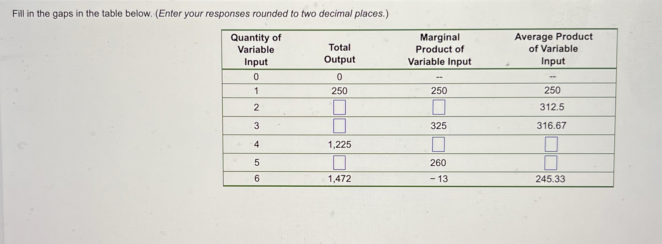 Solved Fill in the gaps in the table below. (Enter your | Chegg.com