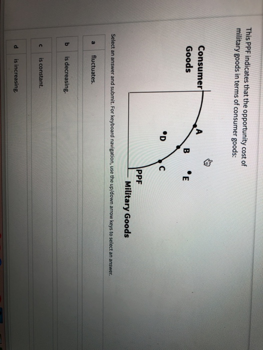 Solved This PPF indicates that the opportunity cost of | Chegg.com