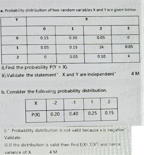 Solved a. Probability distribution of two random variables X | Chegg.com