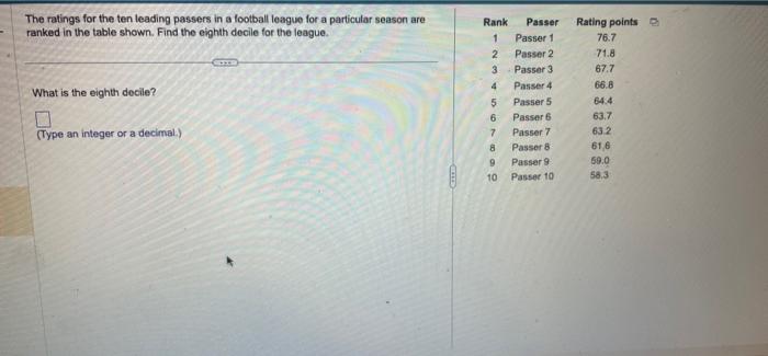 Solved The ratings for the ten leading passers in a football | Chegg.com