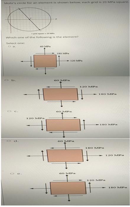 Solved Mohr's circle for an element is shown below, each | Chegg.com