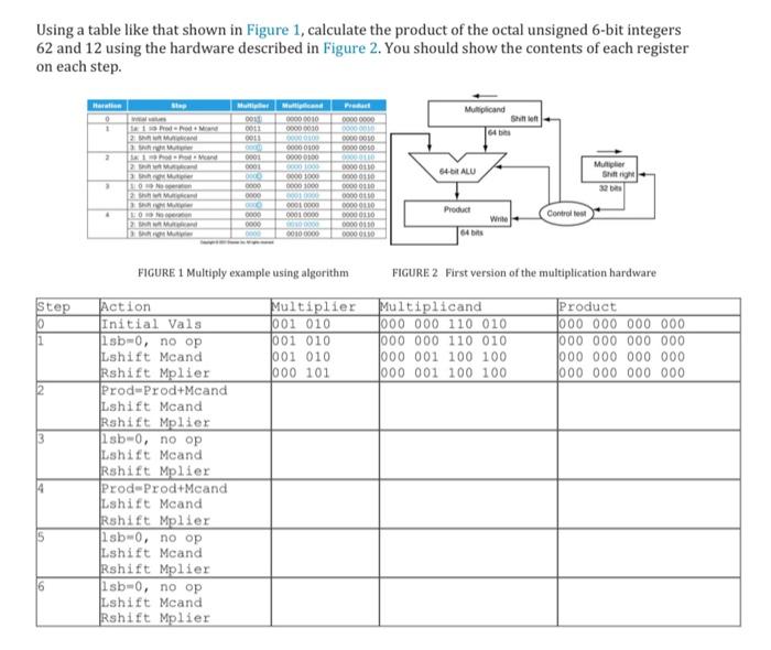 [Solved]: Using a table like that shown in Figure 1, calcul